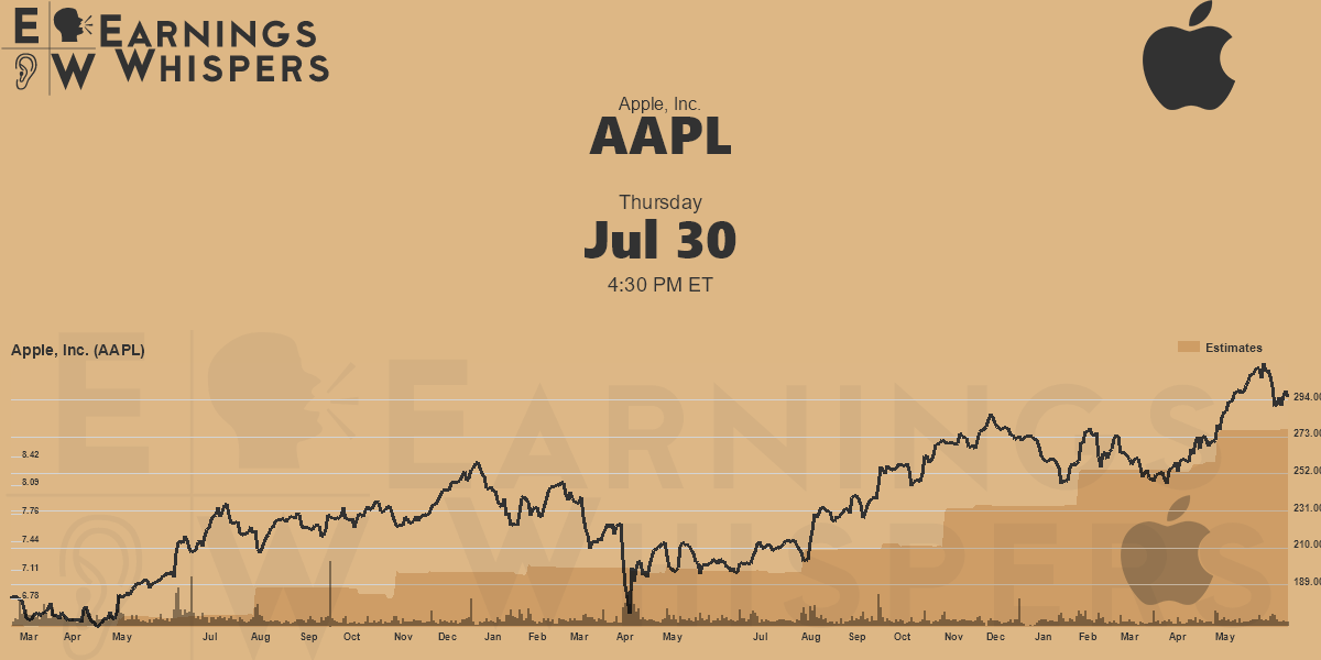 earnings-whisper-data-for-aapl-earnings-whispers