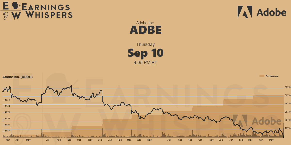 Earnings Whisper Data for ADBE Earnings Whispers