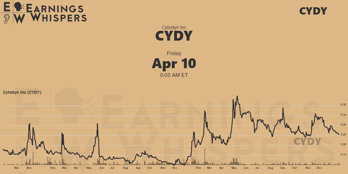 Earnings Whisper Data for CYDY Earnings Whispers