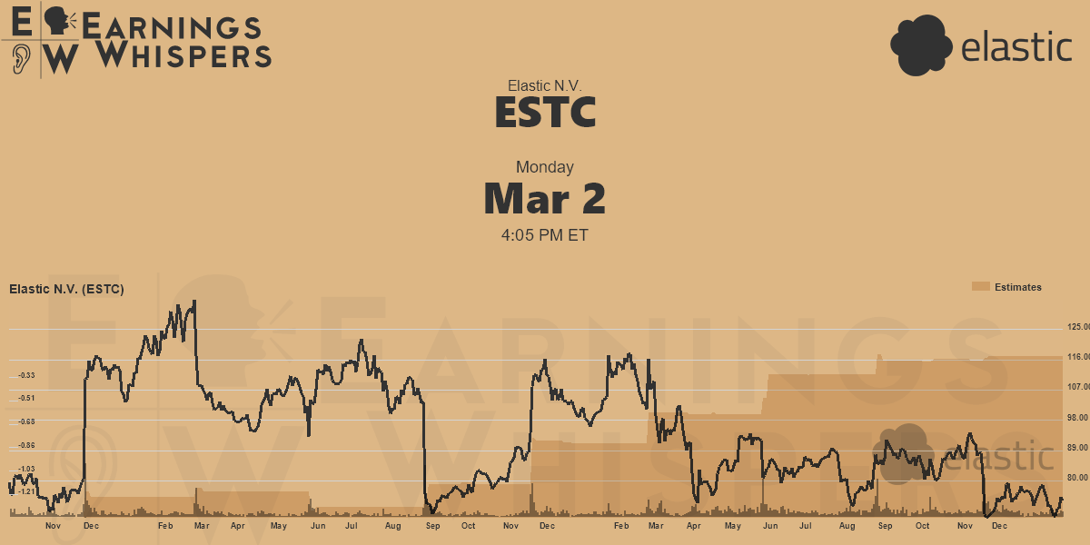 Earnings Whisper Data for ESTC Earnings Whispers