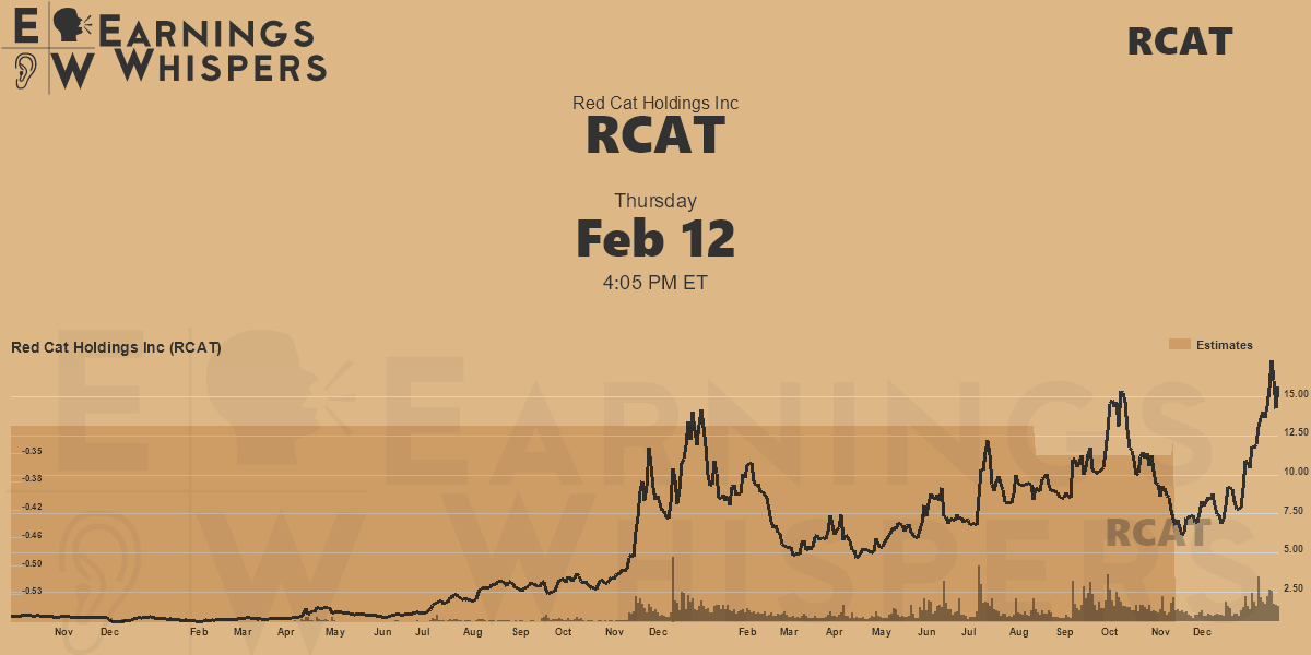 Earnings Whisper Data for RCAT Earnings Whispers
