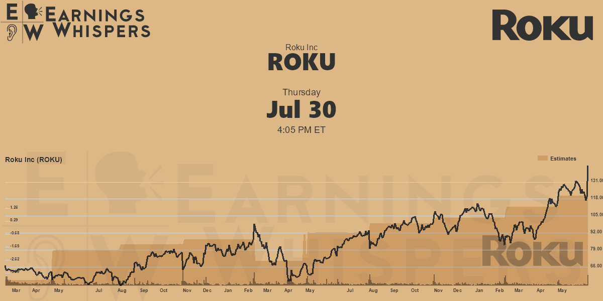Earnings Whisper Data for ROKU Earnings Whispers