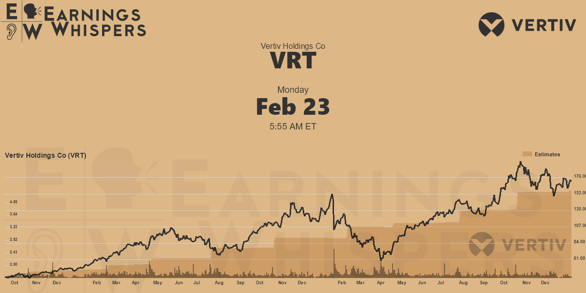 Earnings Whisper Data for VRT Earnings Whispers