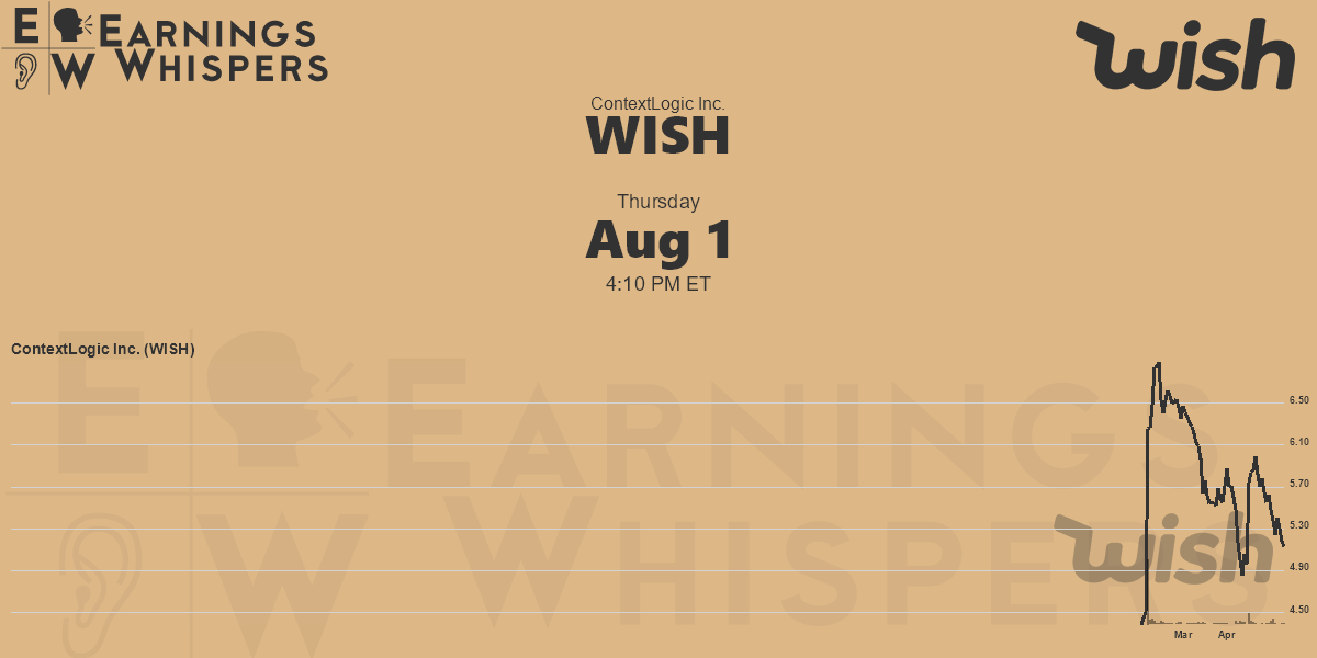 Earnings Whisper Data for WISH Earnings Whispers